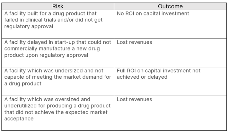 The Importance Of Reduced And Predictable Project Timelines - G-CON