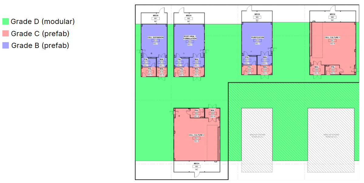 Optimizing CGMP Facility Design Space With A Hybrid Cleanroom Approach ...