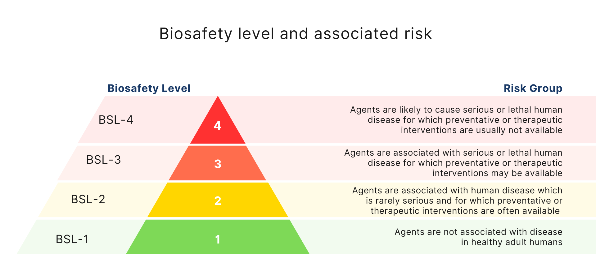 Designing For Containment: Strategies For Safe And Compliant Cleanroom ...